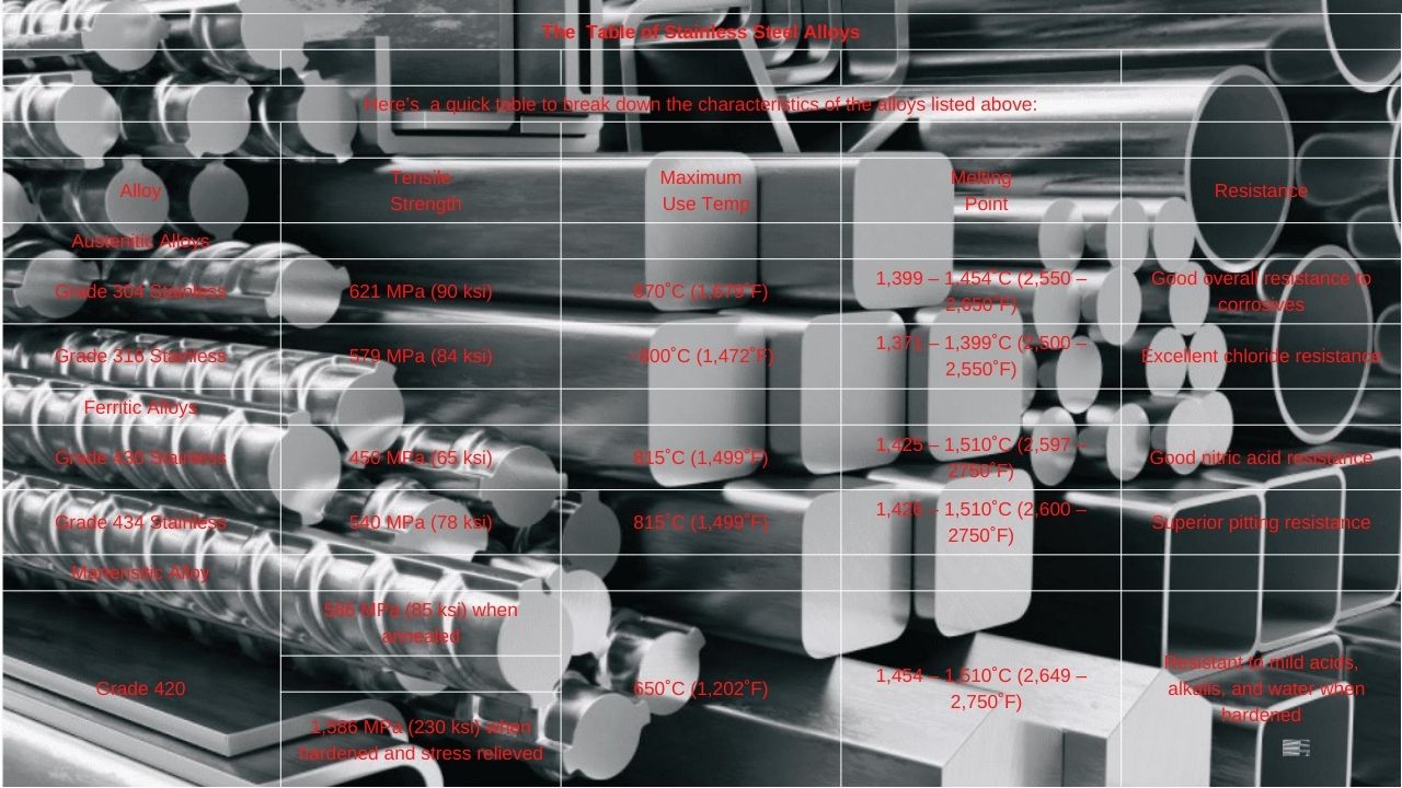 Mild Steel Angle Weight Chart - Steelcal