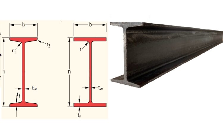 IPN Beam » Metal weight calculator